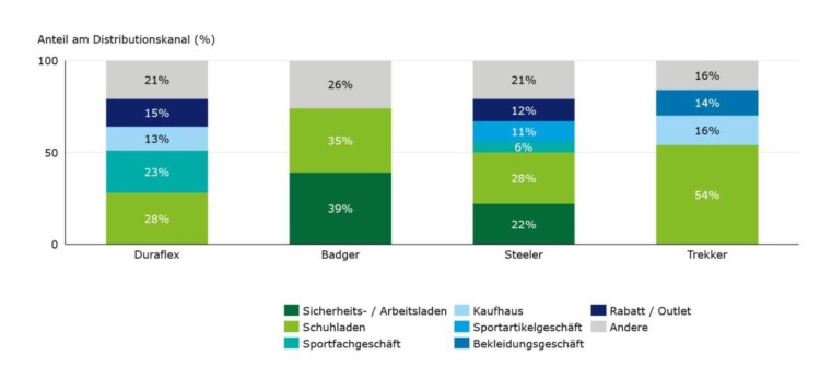 Case Study zum Üben von Deloitte - e-fellows.net