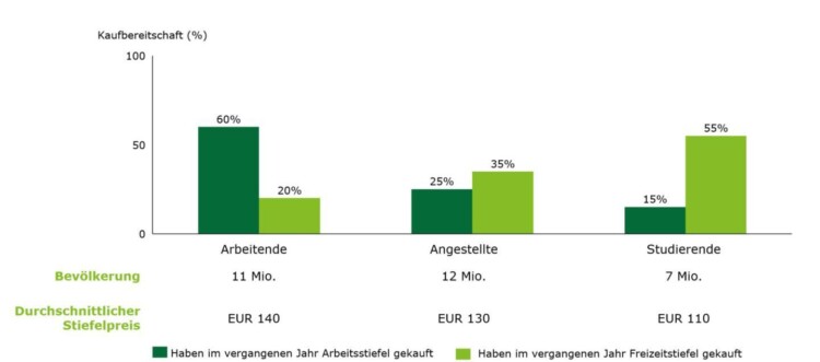 Case Study zum Üben von Deloitte - e-fellows.net