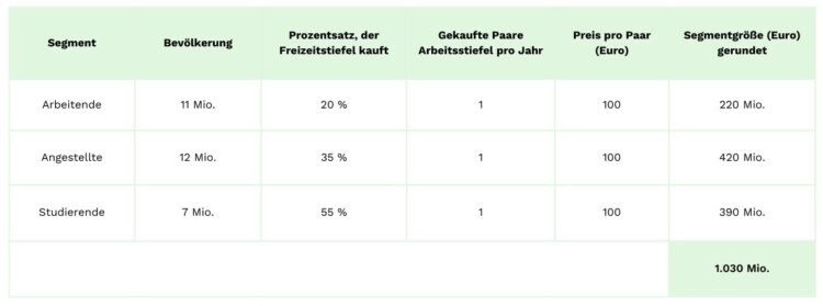 Case Study zum Üben von Deloitte - e-fellows.net