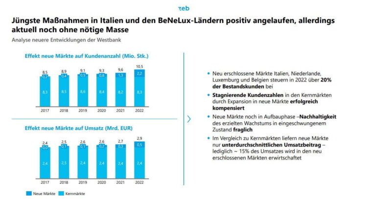 Case Study von zeb - e-fellows.net