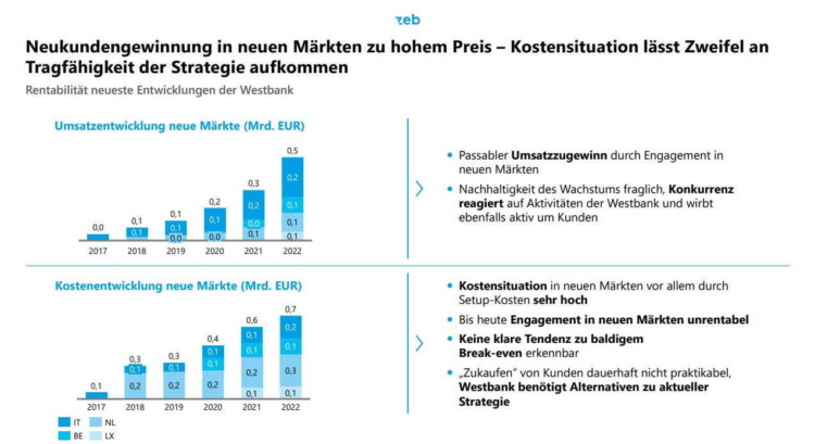 Case Study von zeb - e-fellows.net