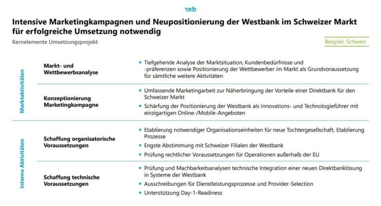 Case Study von zeb - e-fellows.net