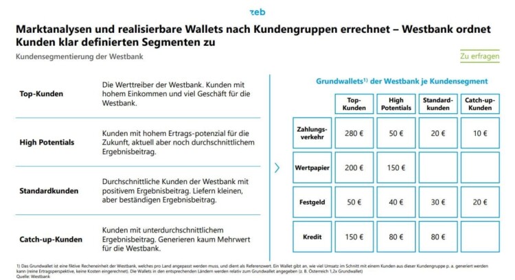 Case Study von zeb - e-fellows.net