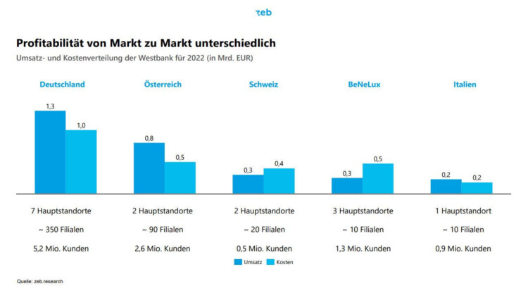 Case Study von zeb - e-fellows.net