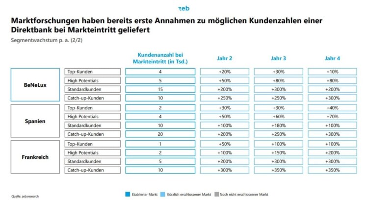 Case Study von zeb - e-fellows.net